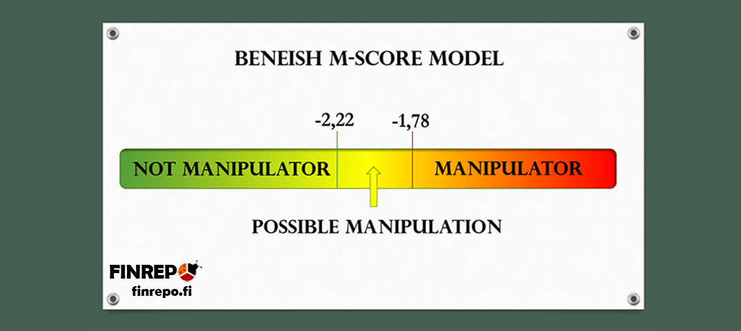 Beneish M-Score: Calculations, Result Interpretations – Finrepo