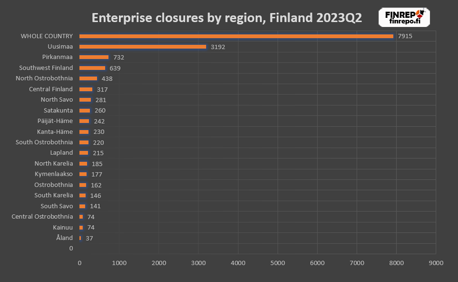Entrepreneurship in Finland. Prospects of development – Finrepo