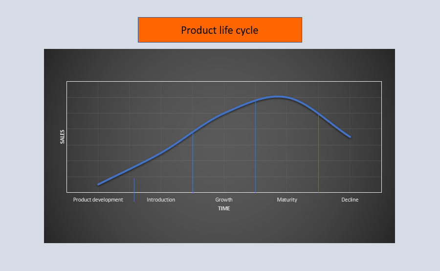 Productization. Product and Service Creation – Finrepo
