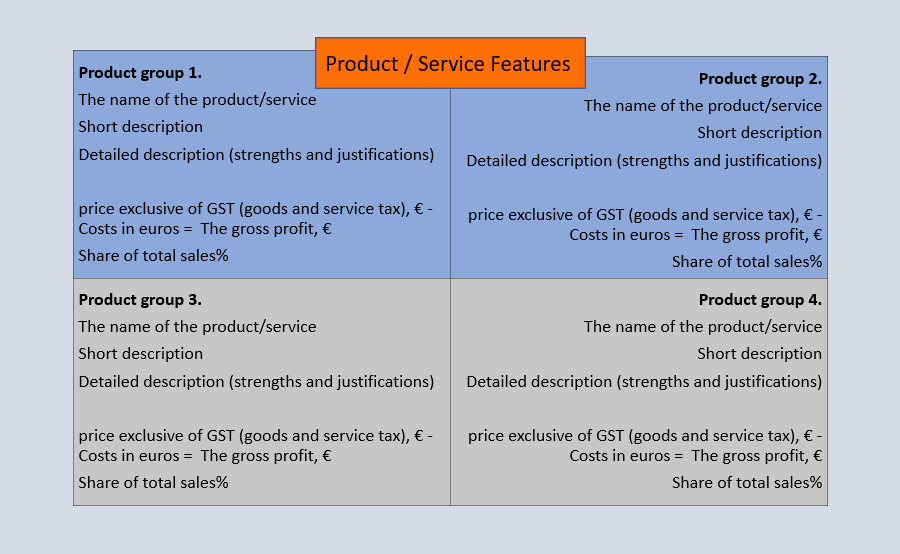 Business Plan. Structure and Scheme – Finrepo