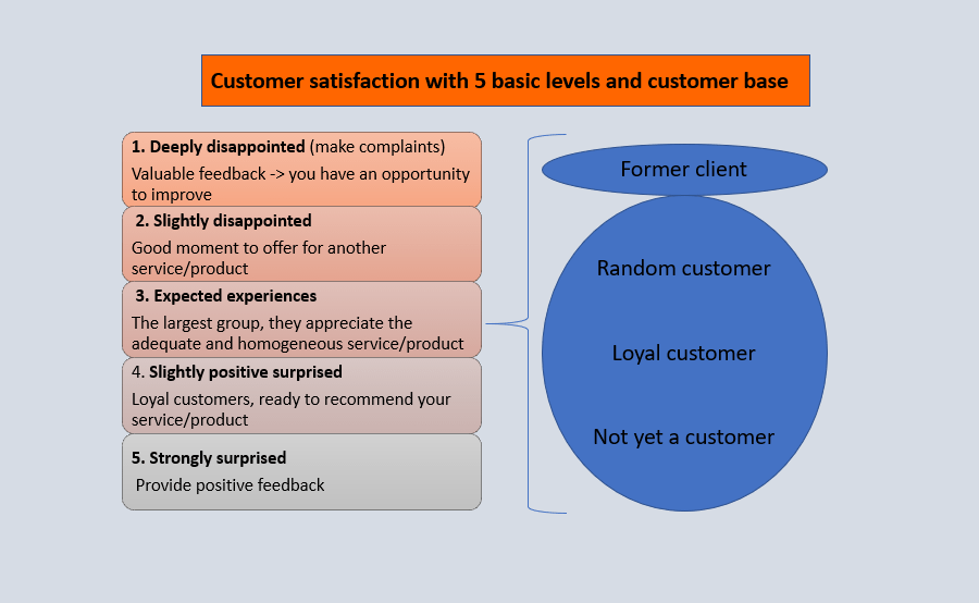 Productization. Product and Service Creation – Finrepo