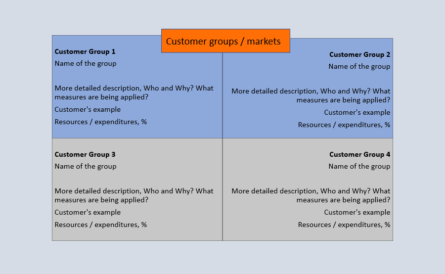Business Plan. Structure and Scheme – Finrepo