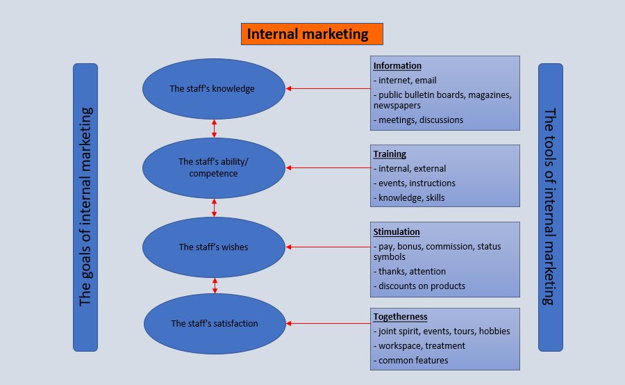 Business Marketing and Advertising. Key Concepts – Finrepo