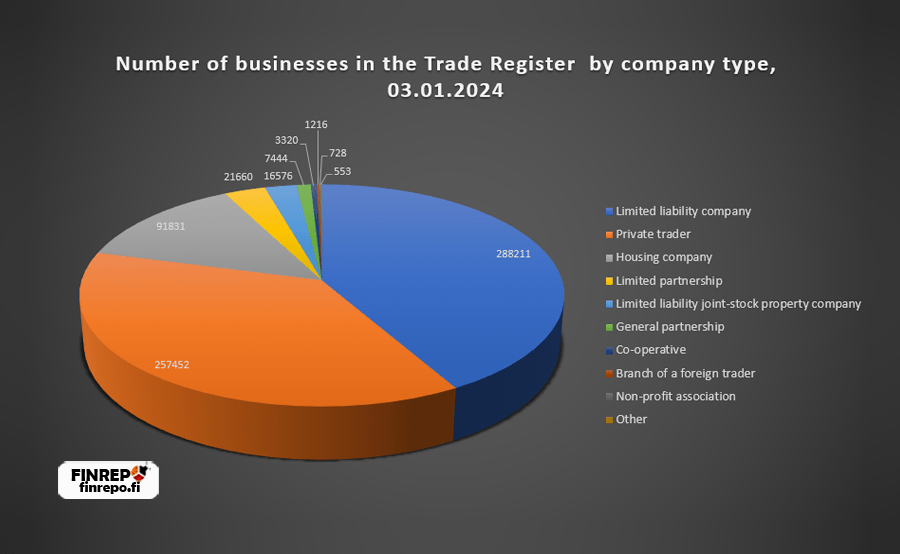 Entrepreneurship in Finland. Prospects of development – Finrepo